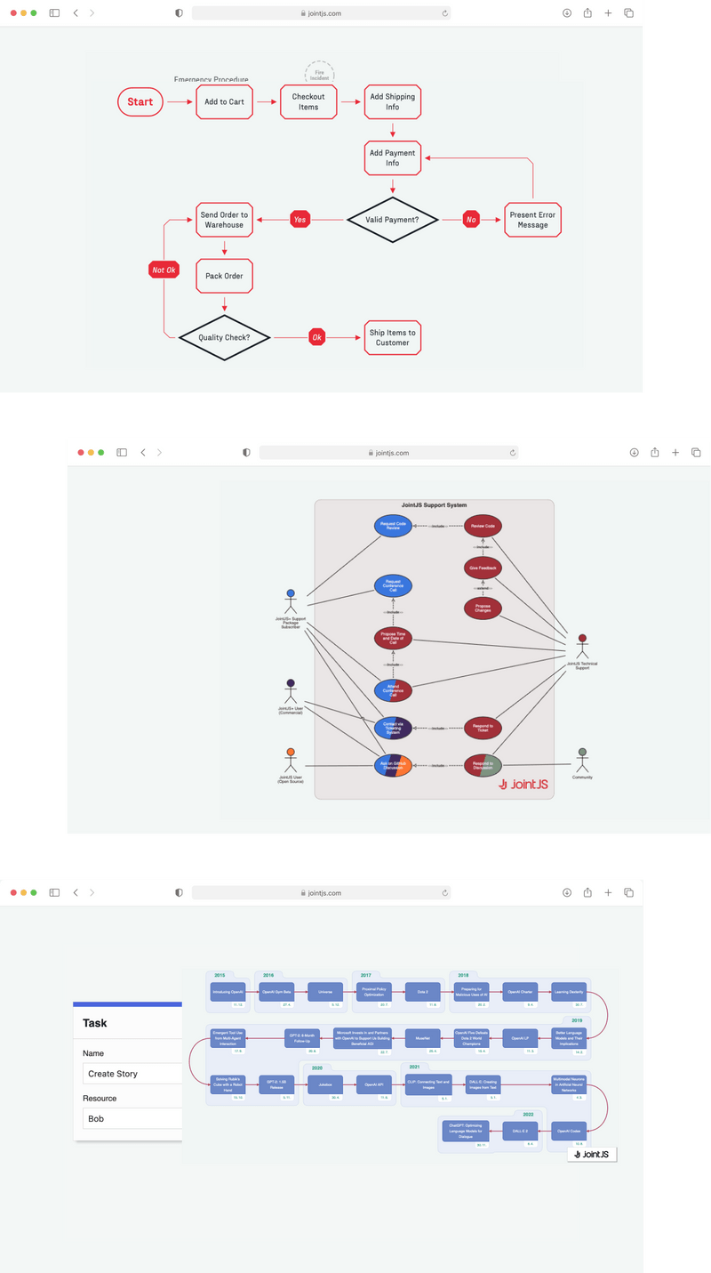 JavaScript diagramming library for interactive UIs – JointJS